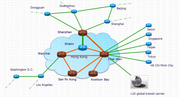 ACME Communications – Backbone & Backhaul