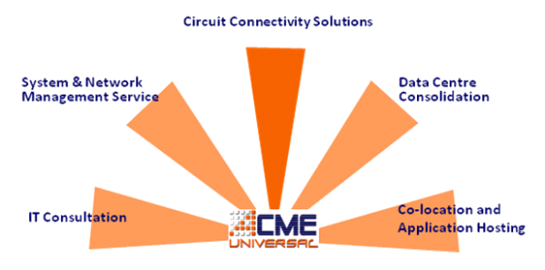 ACME Communications – Reliable Partner of Choice