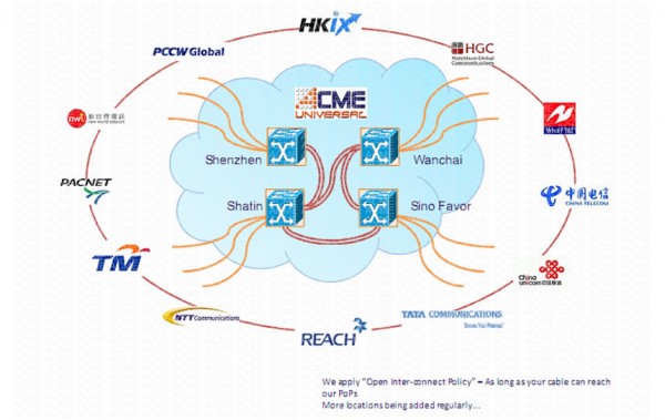 ACME Communications – Internet Exchange